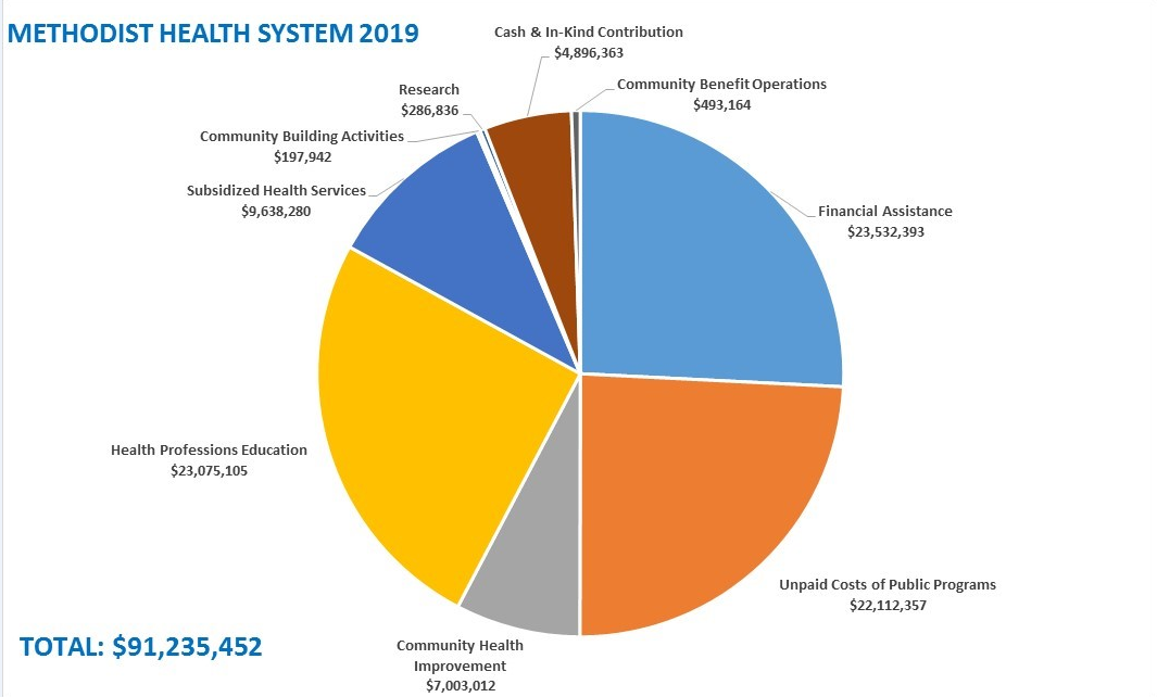 Community Benefits - Our Community and Financial Impact | Nebraska ...